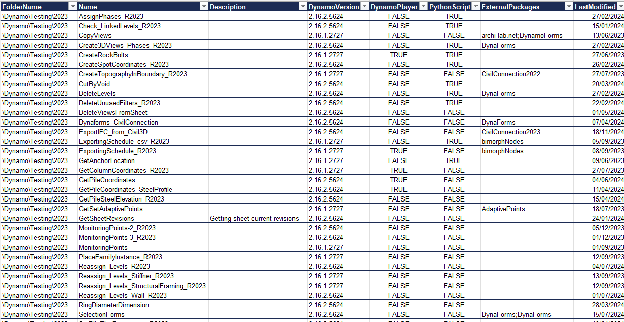 Analyzing Dynamo Scripts and Store Information in CSV - BIMformative