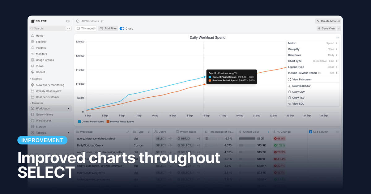 Improved charts throughout SELECT | Changelog