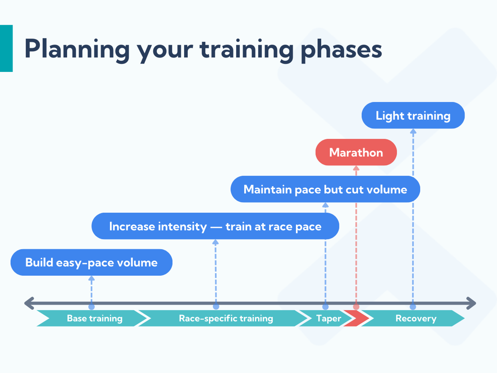 Six training tips from marathon champion Hendrik Pfeiffer