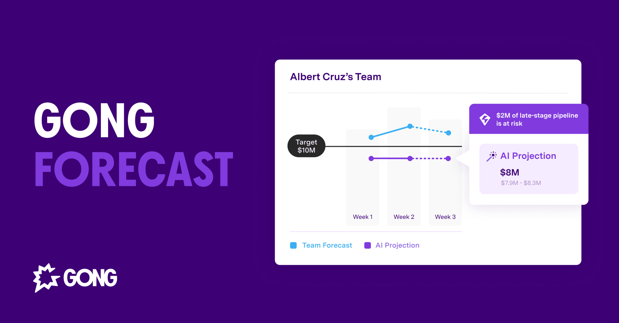Revenue Forecasting Software | Gong Forecast (AI Sales Forecasting)