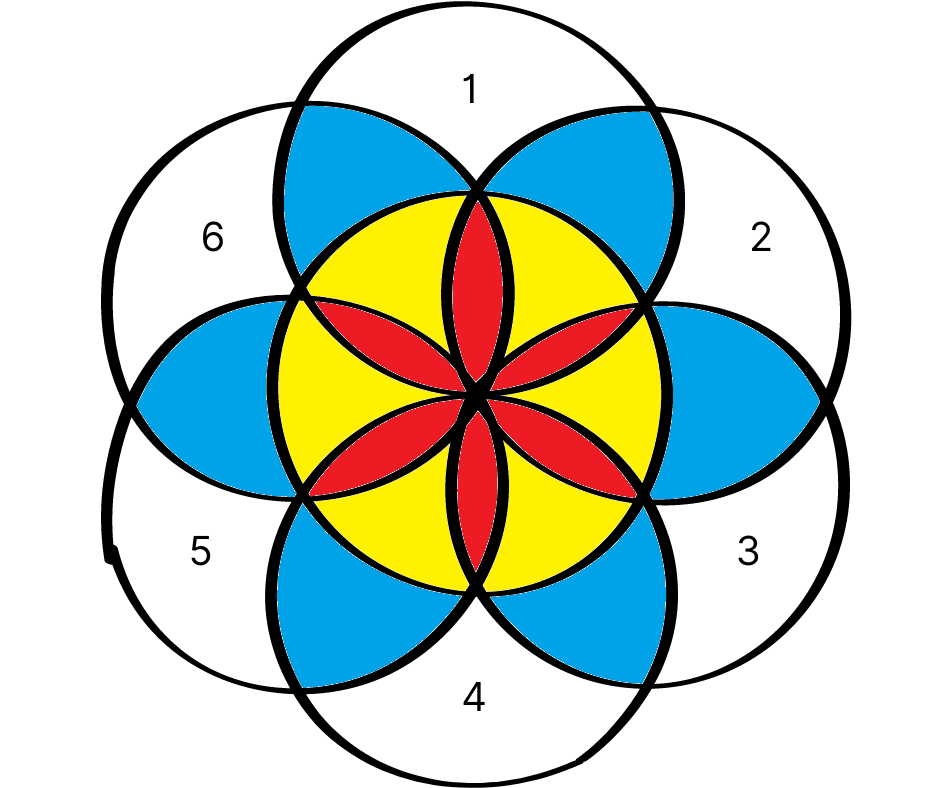 The Concept of Soul Family Explained and Simplified