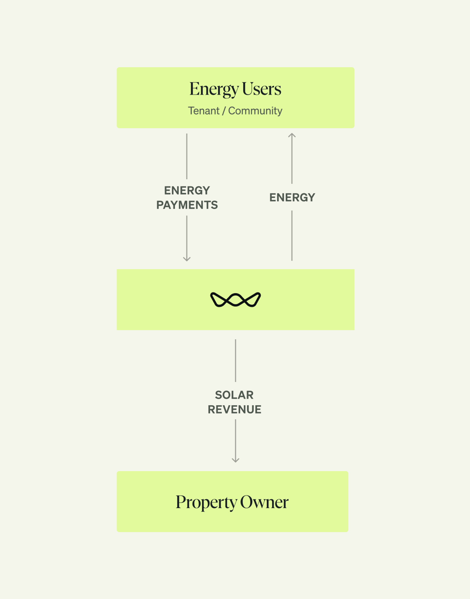 Structuring energy projects to meet your needs – Wunder