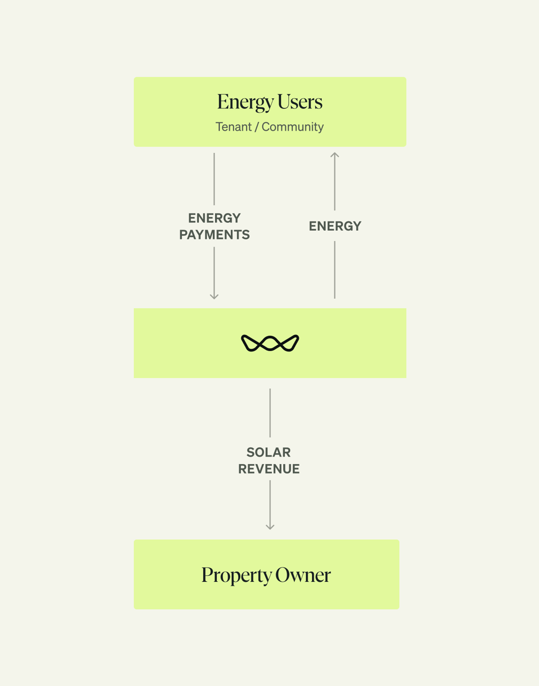 Structuring energy projects to meet your needs – Wunder