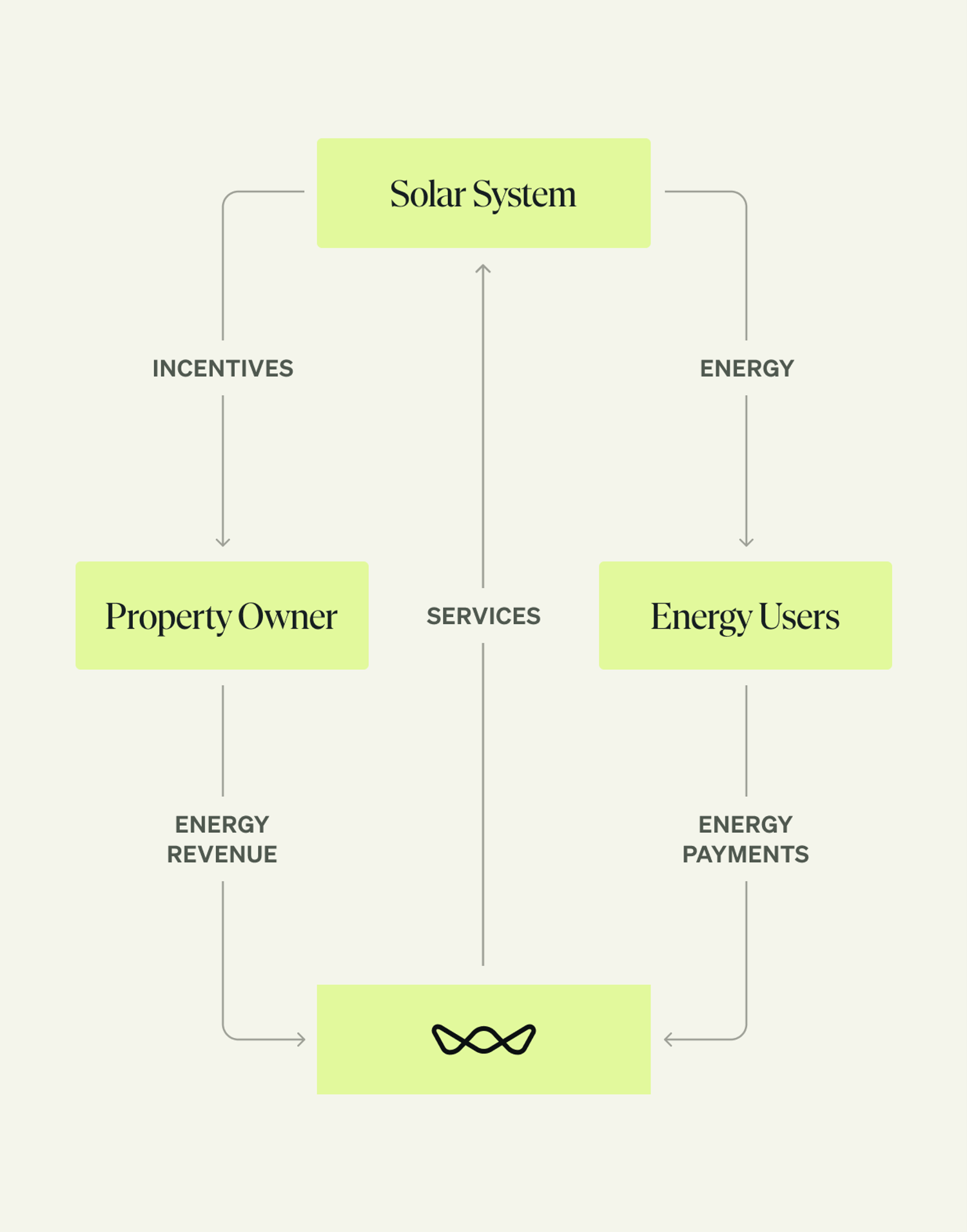 Structuring energy projects to meet your needs – Wunder