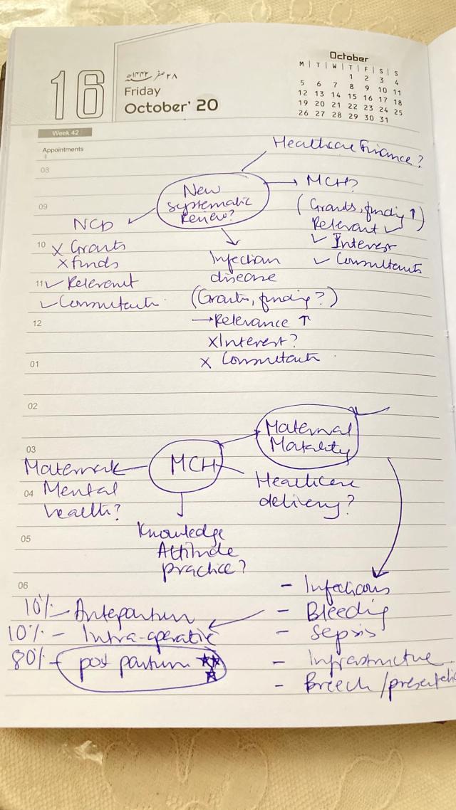 Brainstorming Research Questions as a Clinical Researcher | Research Kick