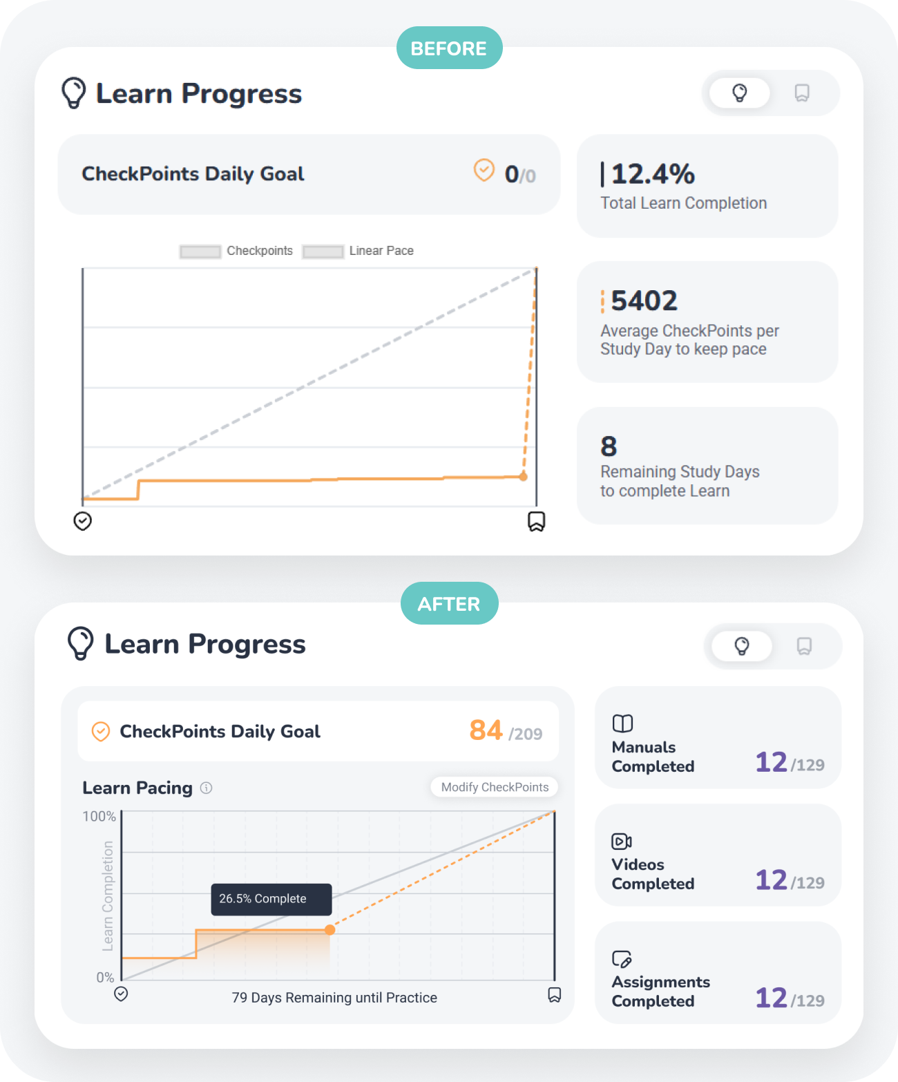 CheckPoints Upgrade: Real-Time Insights, Real Motivation