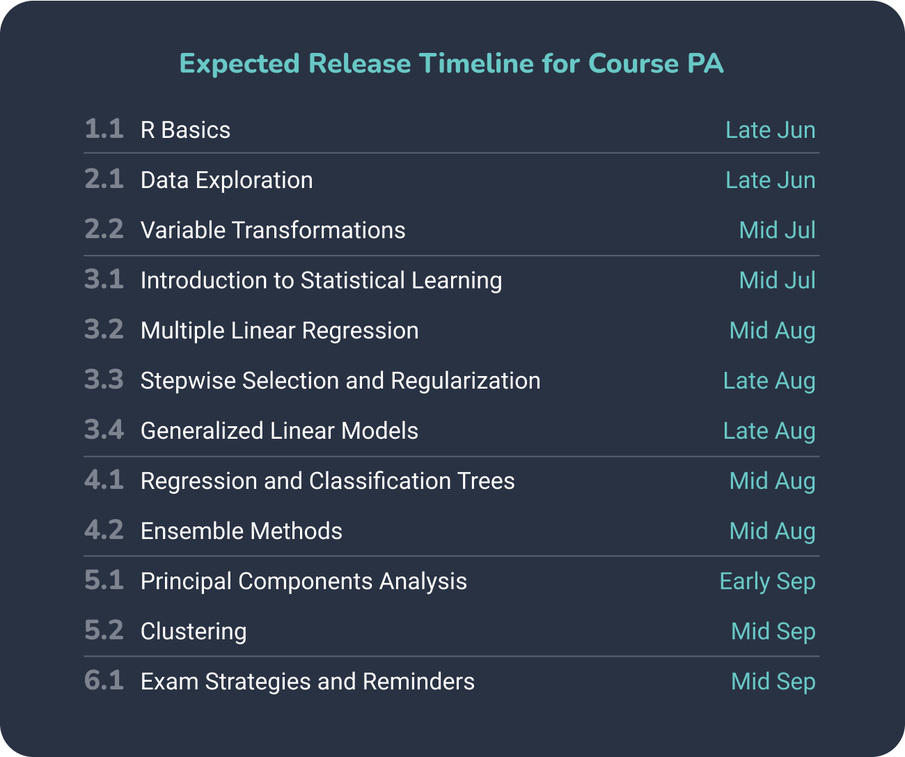 Exam PA Course Enhancement Plan and New Instructors