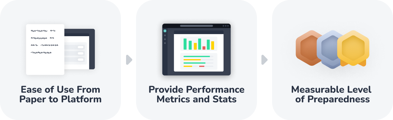 ALTAM and ASTAM Refresh (And New Self-Grading Tool!)