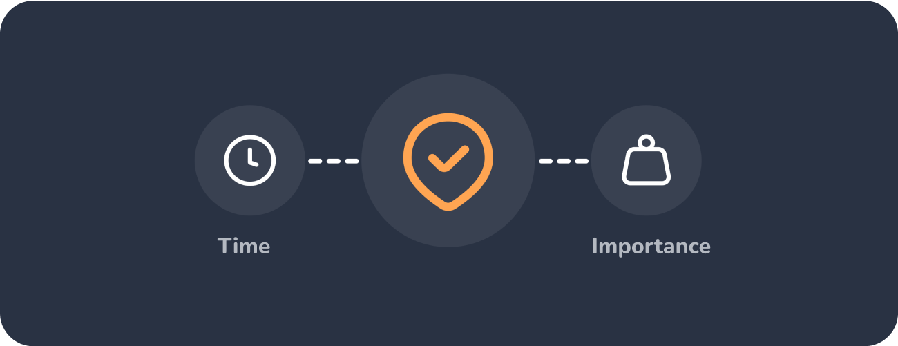 Introducing CheckPoints: A New Way to Manage Your Time