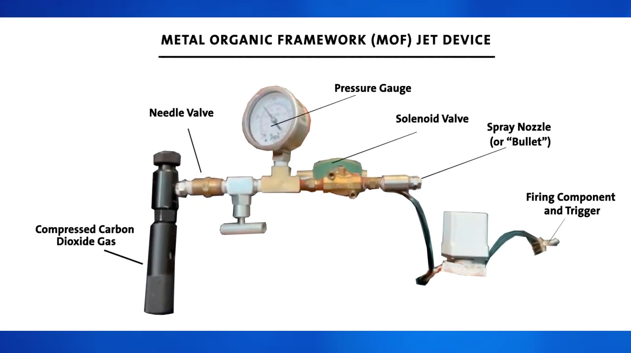New Vaccine Delivery Method Says Goodbye to Needles | ACS Publications ...