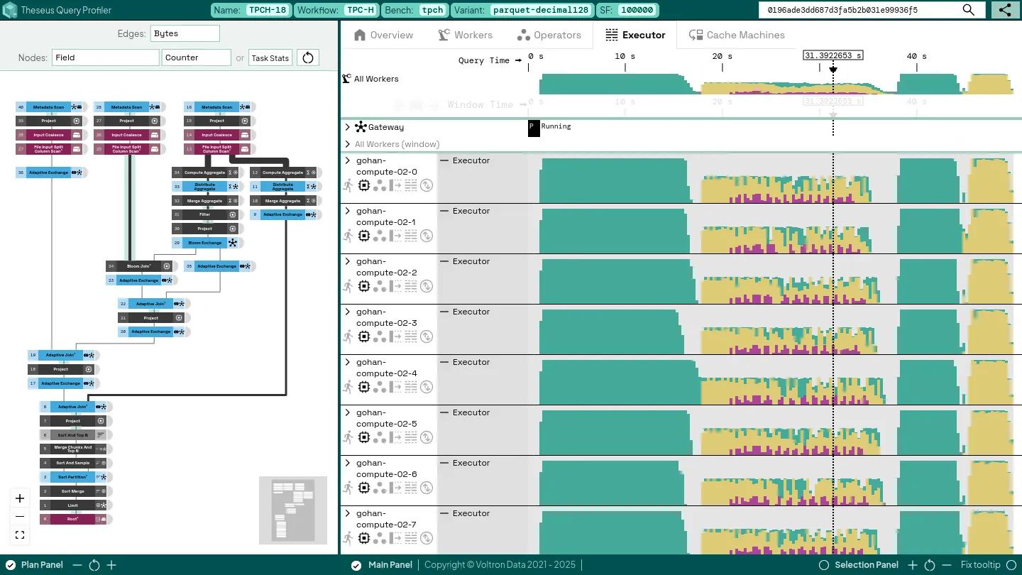 The Theseus Query Profiler Part One: The Front-End | Voltron Data