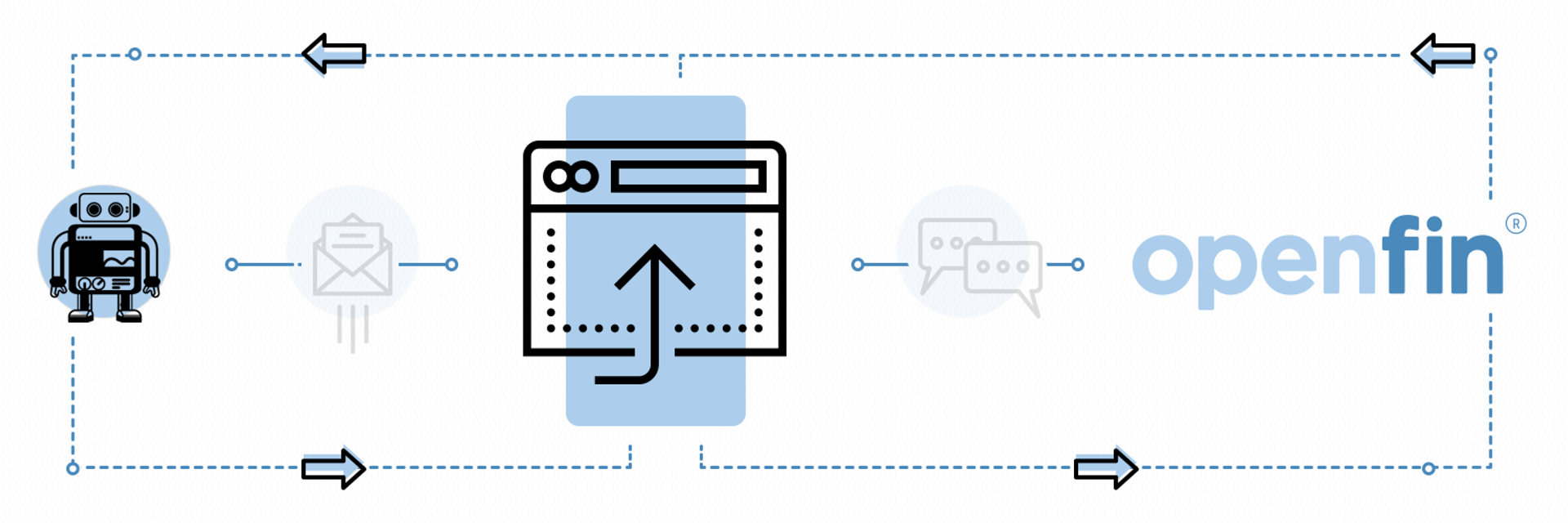 Automated Integration Testing Of Your OpenFin App