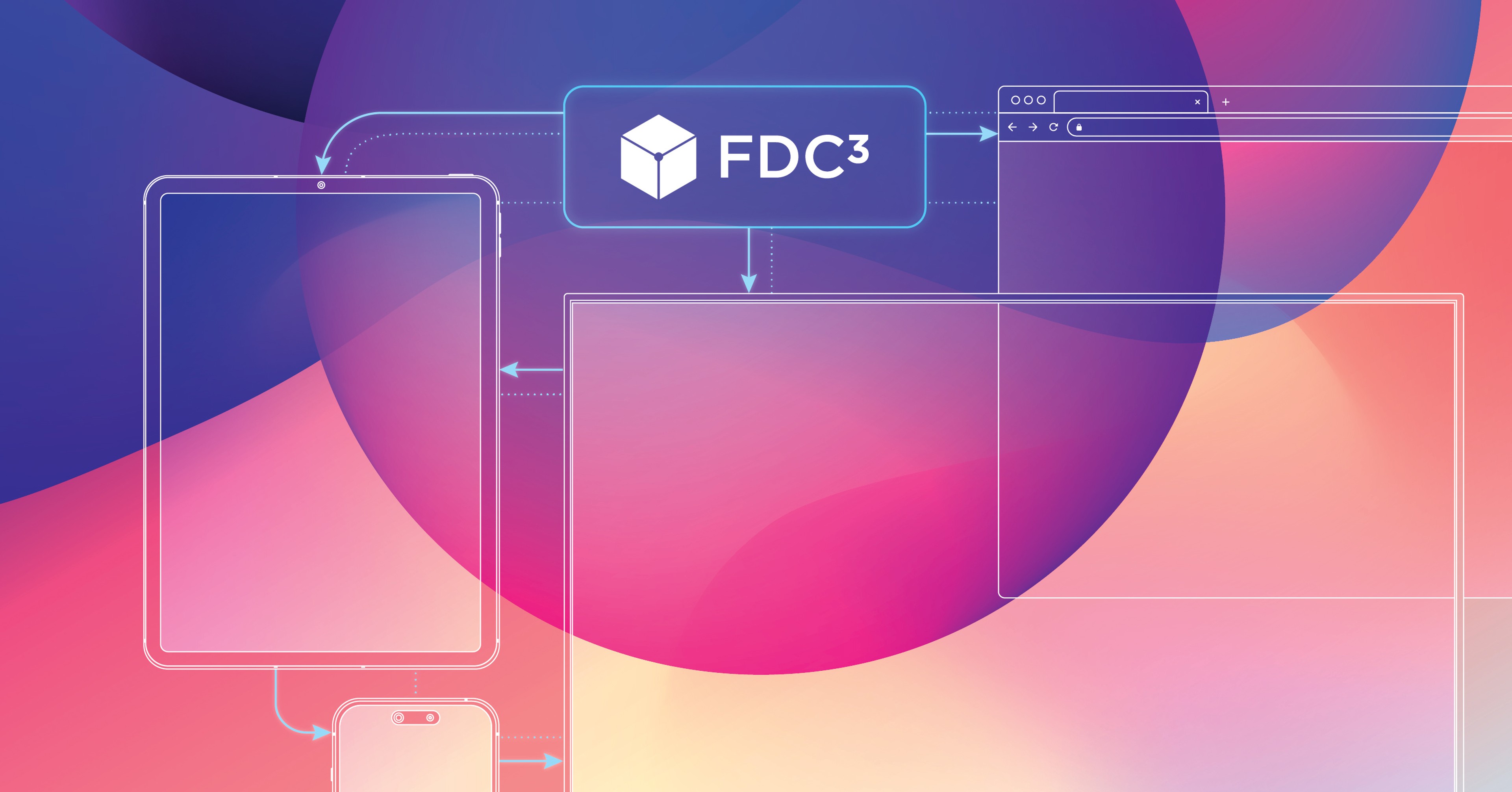 FDC3 Interoperability Across Devices