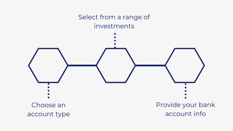 What is a Vanguard Brokerage Account? | Candor