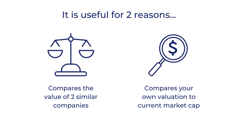 The 6 Levels of Market Cap You Should Know | Candor