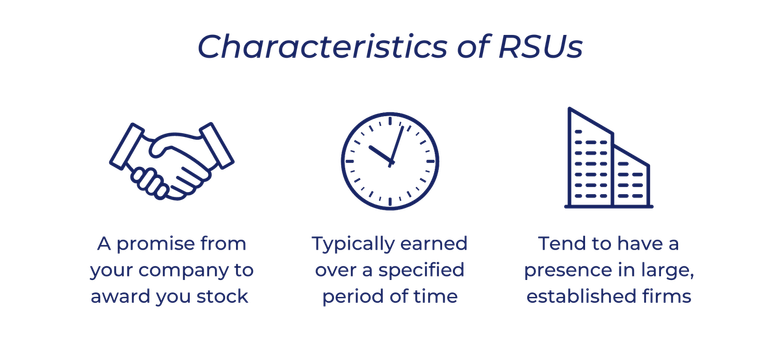 Restricted Stock Units (RSUs) Made Simple | Candor