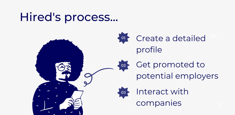 Will Hired.com Do Your Job Search For You? | Candor