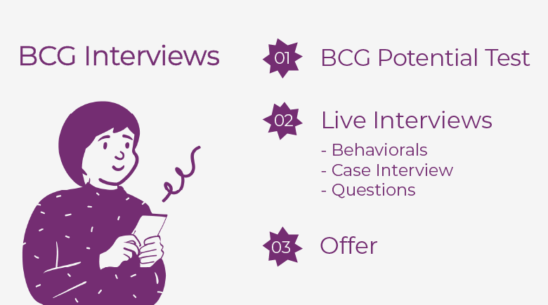 A Guide to the BCG Internship | Candor