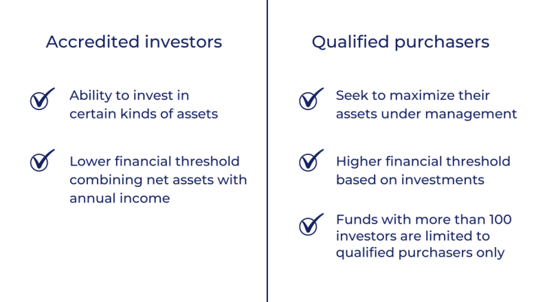 Accredited Investor vs. Qualified Purchaser: What’s the Difference? | Candor