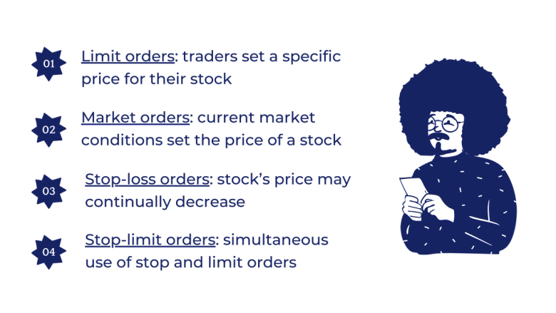 Limit Orders & Order Types You Should Know | Candor