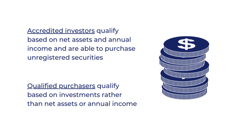 Accredited Investor vs. Qualified Purchaser: What’s the Difference? | Candor