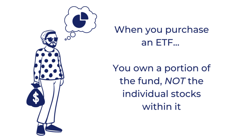 Everything You Should Know About ETFs | Candor