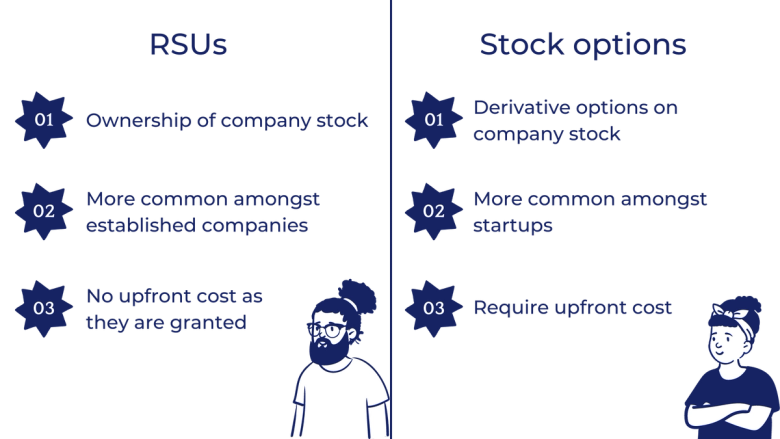 Restricted Stock Units (RSUs) Made Simple | Candor