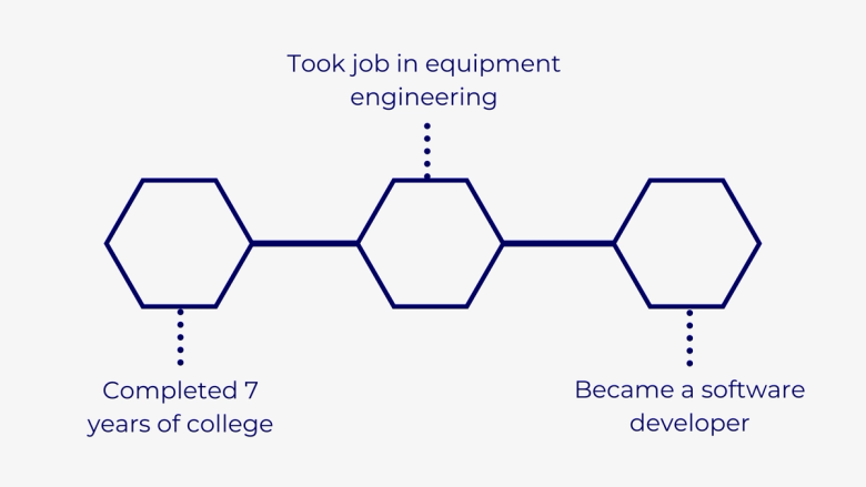 Joshua Fluke: The YouTuber Who Gets "Real" About the Software ...