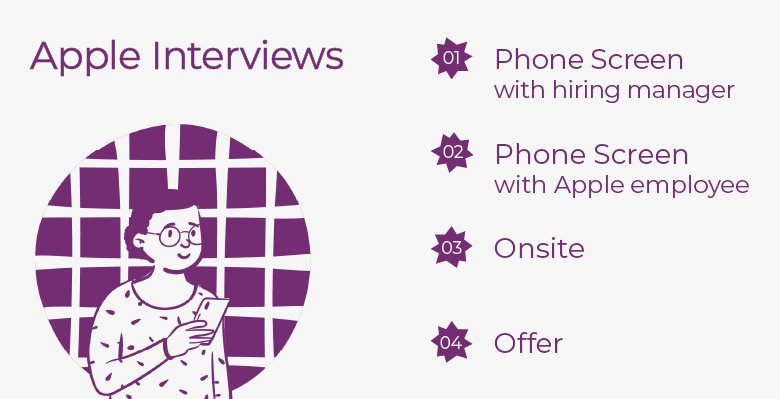 Let's Talk About the Apple Internship | Candor