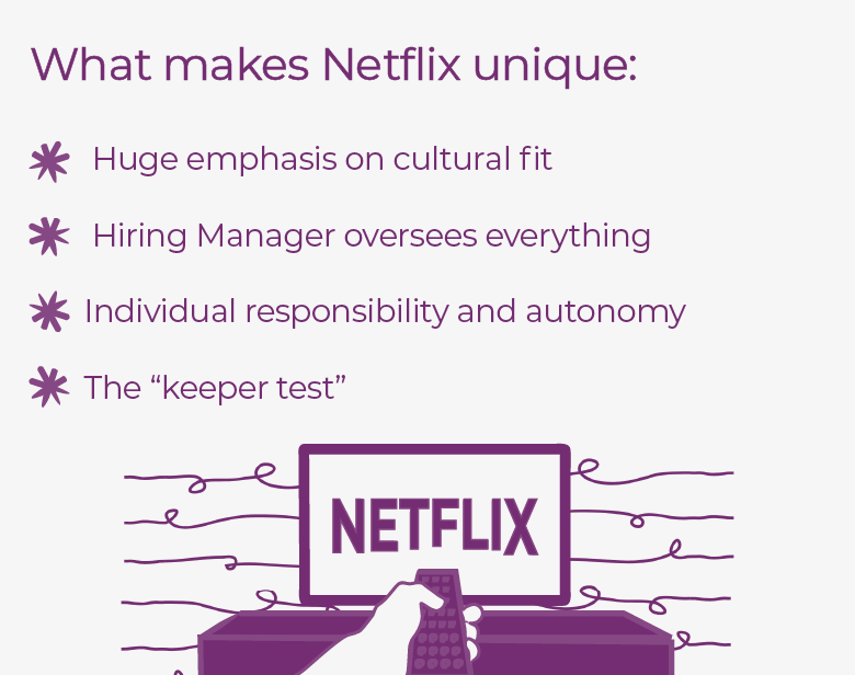Netflix Interview: The Ultimate Guide | Candor
