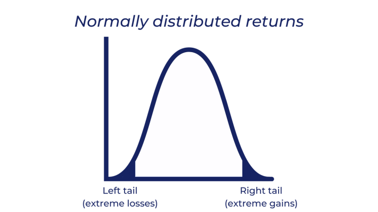 Tail Risk: Be Aware of Extreme Case Scenarios | Candor