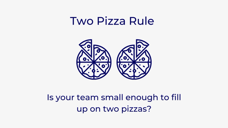 What You Didn't Know About Amazon's Work Culture | Candor