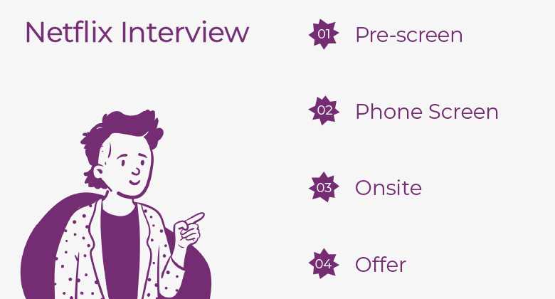 Netflix Interview: The Ultimate Guide | Candor