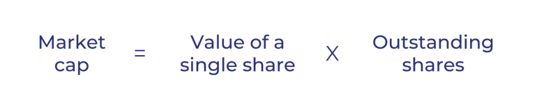 The 6 Levels of Market Cap You Should Know | Candor