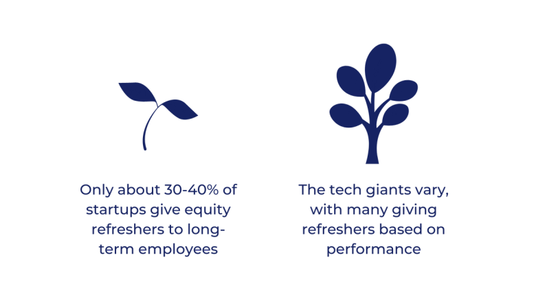 What's a Stock Refresh and Why Should You Care? | Candor