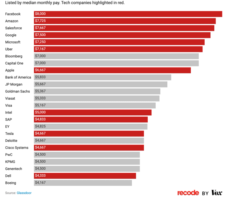The Facebook Internship Experience (behind the scenes) | Candor
