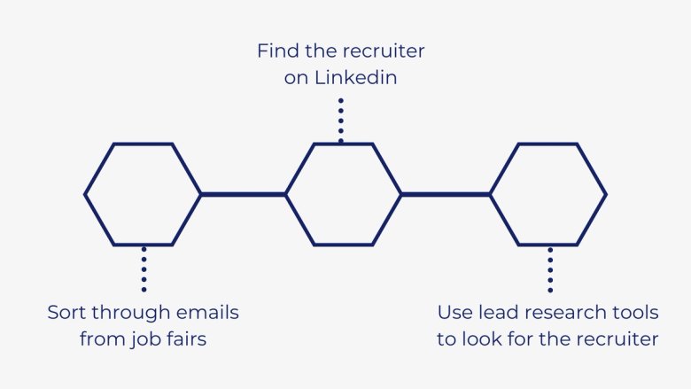 Easy Career Fair Follow Up Email Templates | Candor