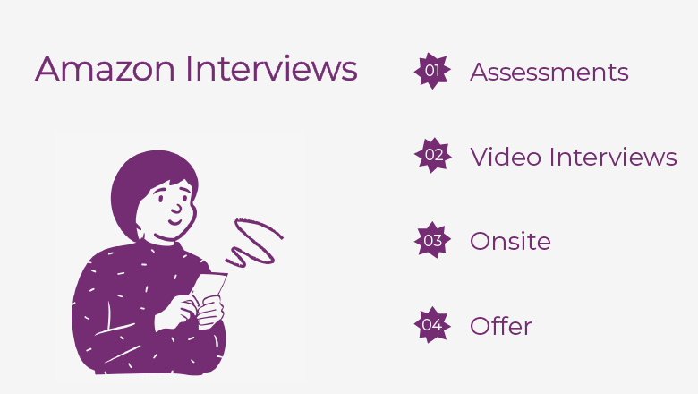 A Complete Guide to the Amazon Internship | Candor