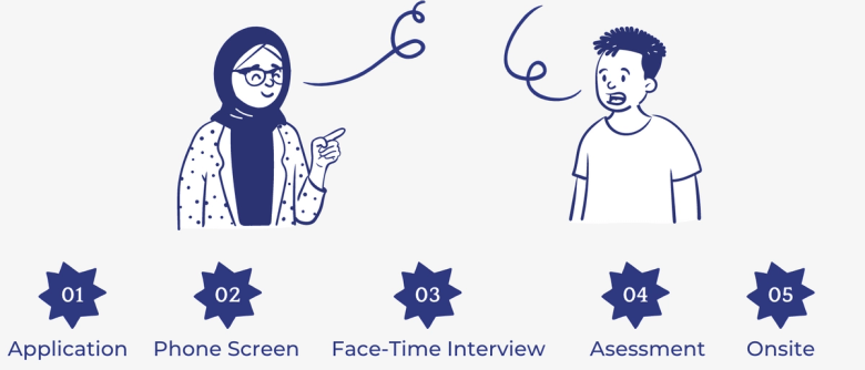 Interviewing at Apple: Be prepared for anything | Candor