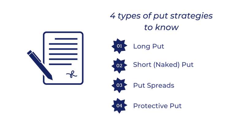 Hedging Your Losses with Put Options | Candor