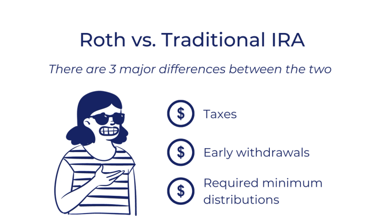 Opening a Roth IRA: Tax-Free Growth | Candor
