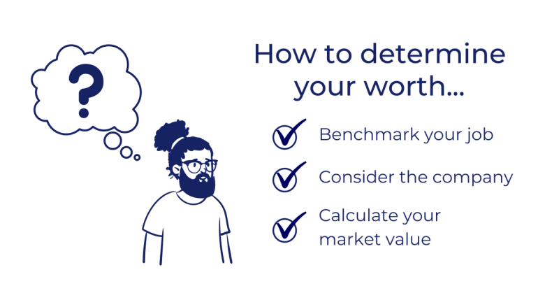 What to Put for Desired Salary on Your Next Job Application | Candor