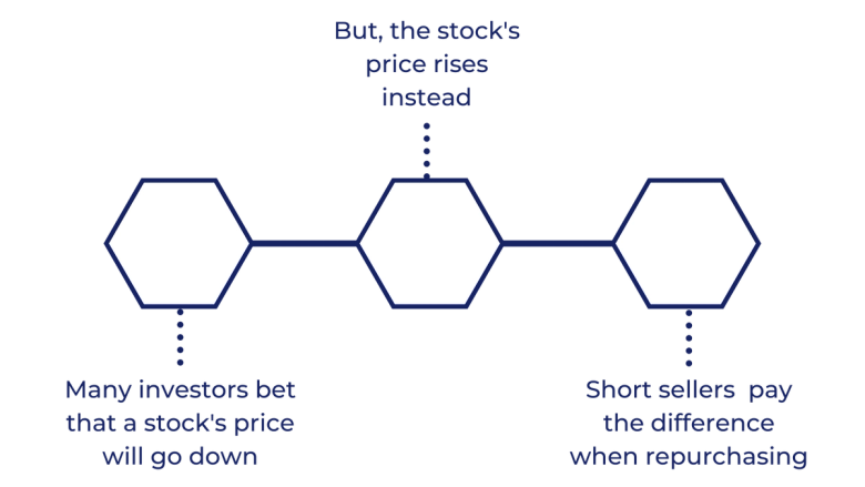 How to Spot a Short Squeeze — What Every Short Seller Should Know | Candor