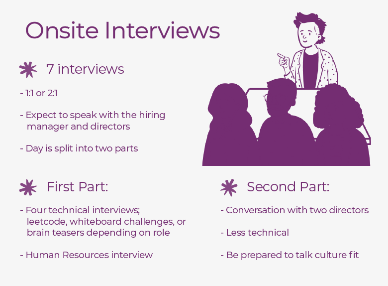 Netflix Interview: The Ultimate Guide | Candor