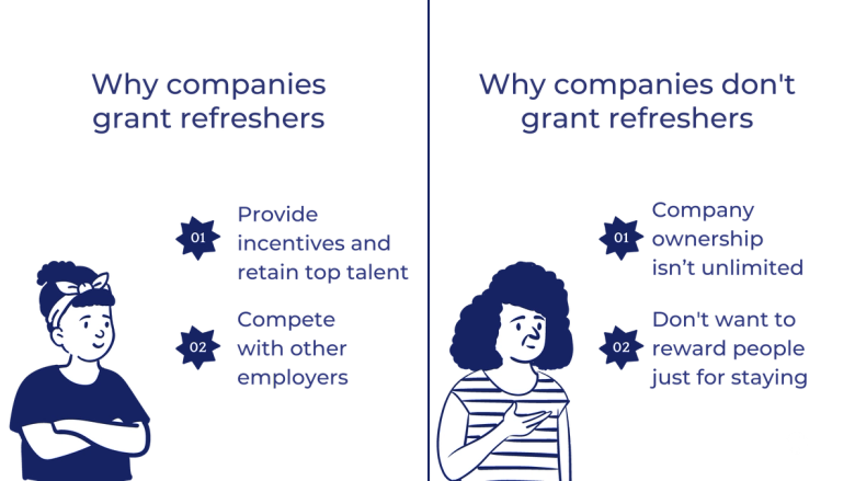 What's a Stock Refresh and Why Should You Care? | Candor