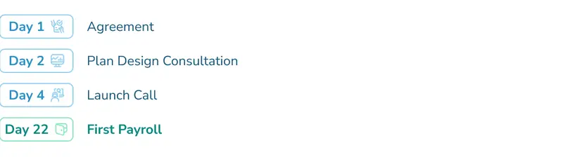 Accelerating Success: How Solestiss Launched a Competitive 401(k) Plan ...