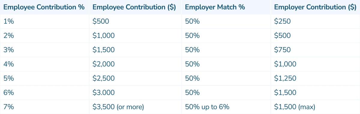 What’s The Difference Between a SEP Plan and a 401(k) Plan? | Vestwell
