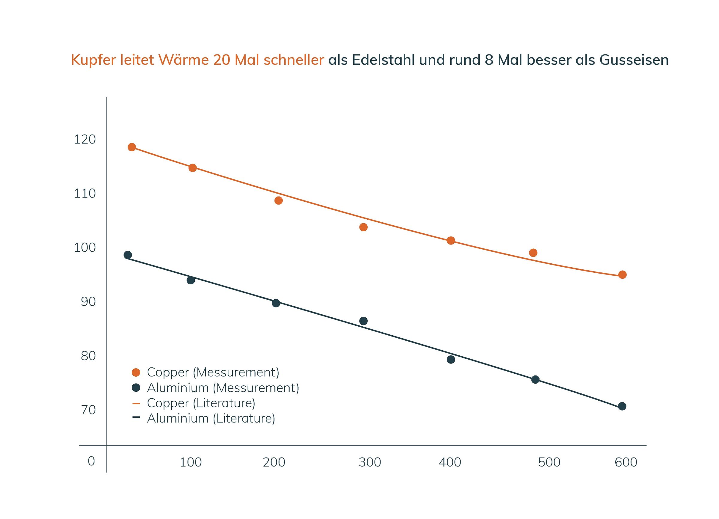 Kupfer im Alltag | Olavson