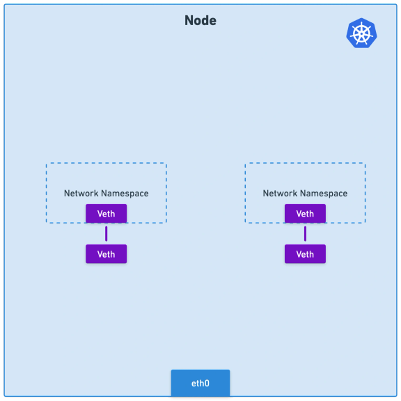 Demystifying the CNI by Writing One From Scratch