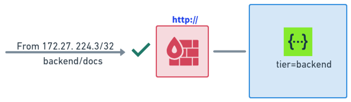 Tutorial: Cilium Network Policy in Practice (Part 2)